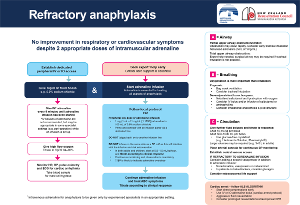 Guideline 11.10 Resuscitation in special circumstances