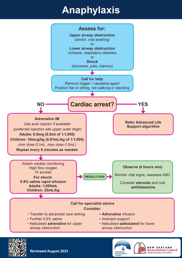 Guideline 11.10 Resuscitation in special circumstances